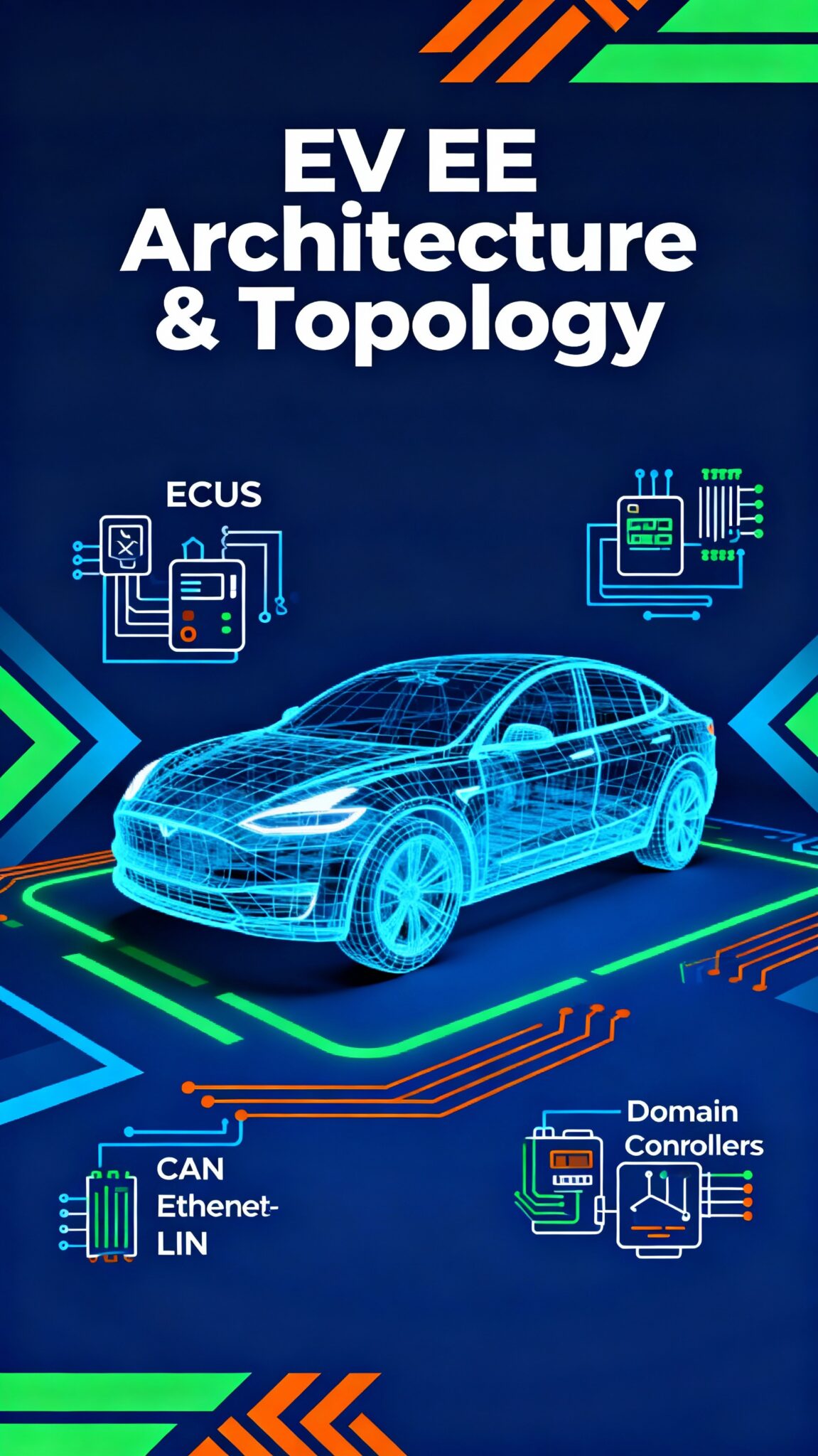 EE Architecture Topologies and Safety in Electric Vehicles ...