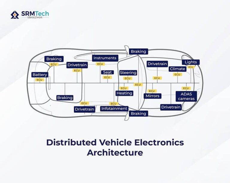 EE Architecture Topologies and Safety in Electric Vehicles ...